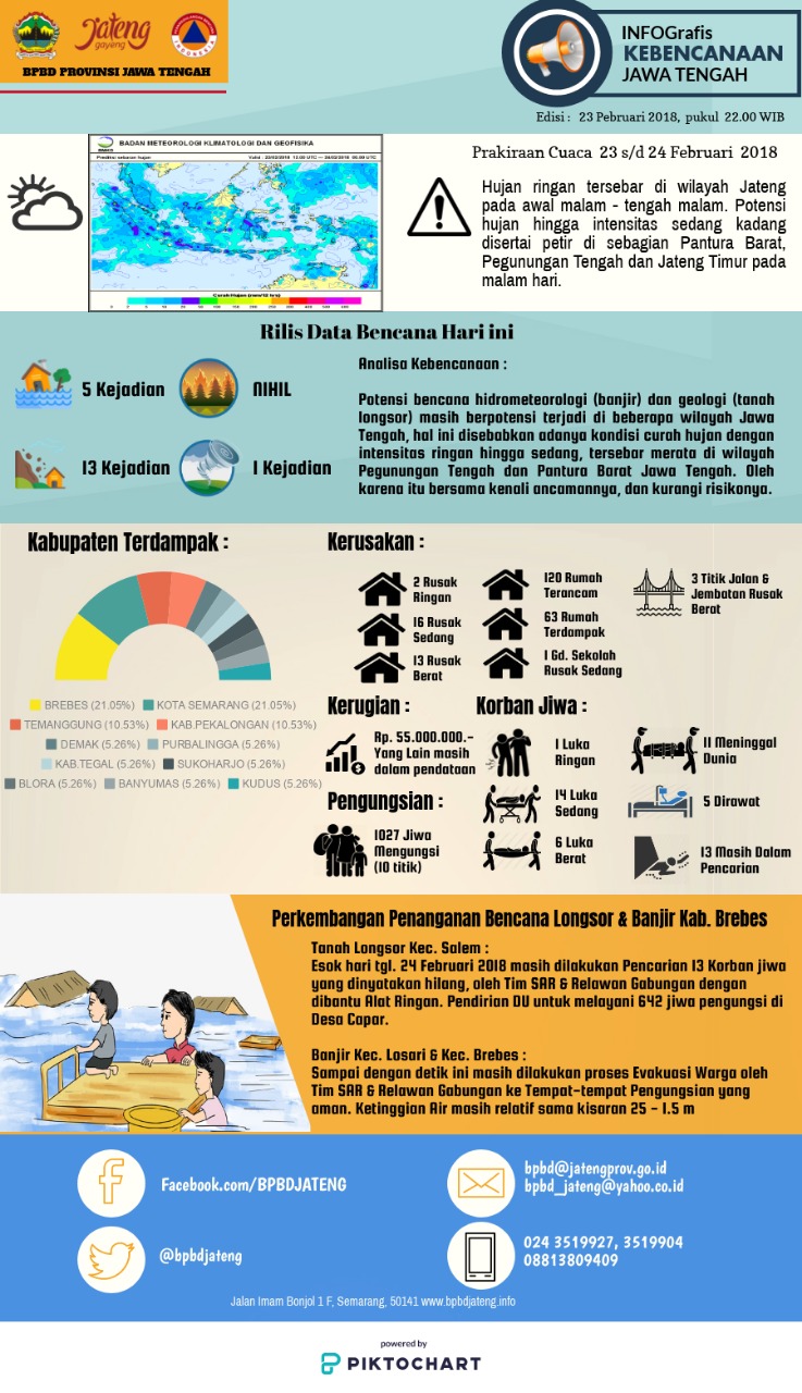 infografis 23 februari 2018 - BPBD Provinsi Jawa Tengah